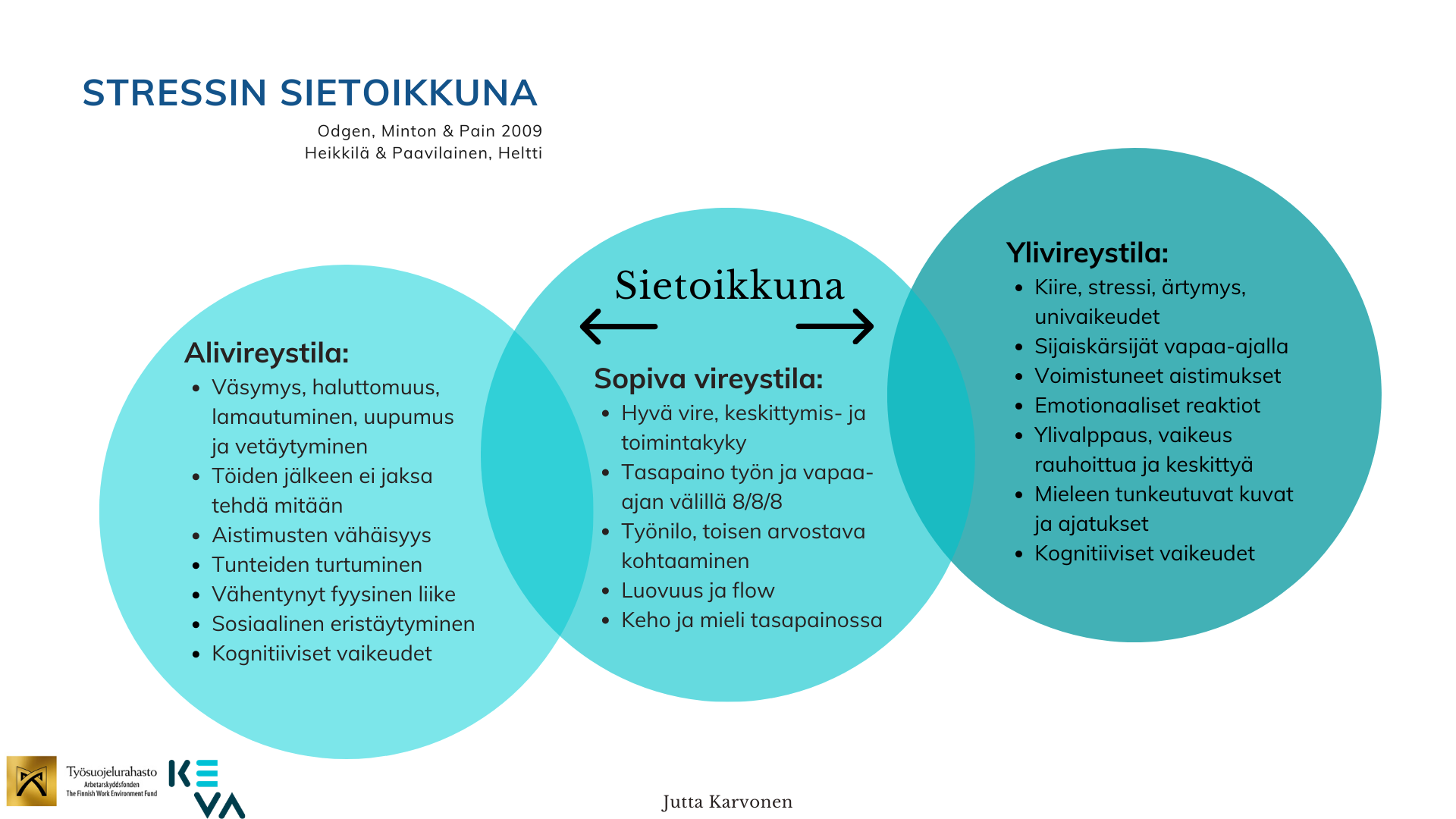Ratkaisukeskeinen niskalenkki stressin hallintaan | Jutta Karvonen ...